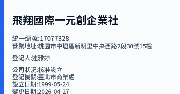 飛翔國際一元創企業社的照片-統編 17077328(桃園市) 公司登記資料與營業項目詳細圖表