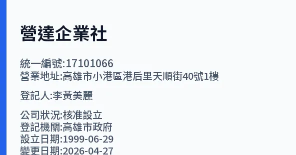 營達企業社的照片-統編 17101066(高雄市) 公司登記資料與營業項目詳細圖表
