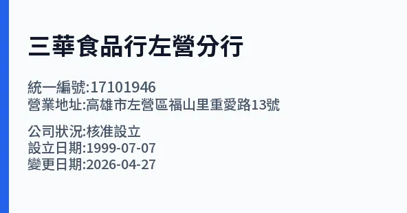 三華食品行左營分行的照片-統編 17101946(高雄市) 公司登記資料與營業項目詳細圖表