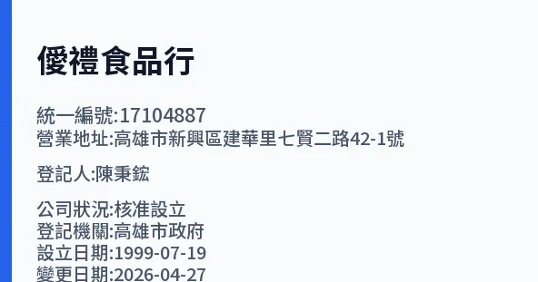 僾禮食品行的照片-統編 17104887(高雄市) 公司登記資料與營業項目詳細圖表