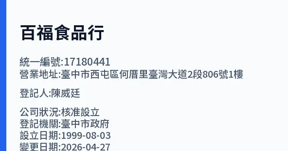 百福食品行的照片-統編 17180441(臺中市) 公司登記資料與營業項目詳細圖表