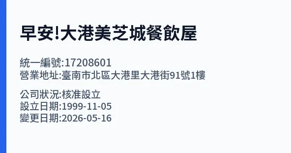 早安!大港美芝城餐飲屋的照片-統編 17208601(臺南市) 公司登記資料與營業項目詳細圖表