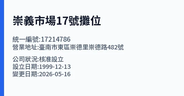 崇義市場17號攤位的照片-統編 17214786(臺南市) 公司登記資料與營業項目詳細圖表