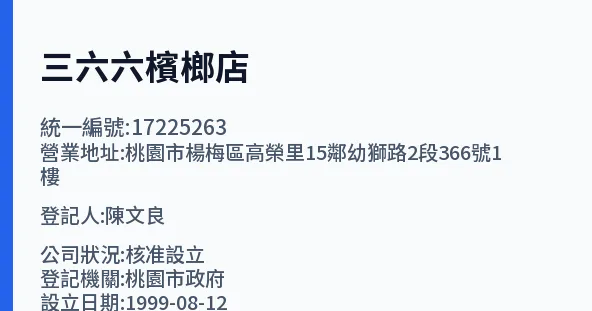 三六六檳榔店的照片-統編 17225263(桃園市) 公司登記資料與營業項目詳細圖表