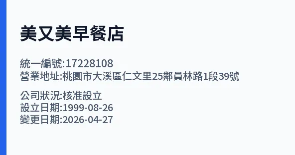 美又美早餐店的照片-統編 17228108(桃園市) 公司登記資料與營業項目詳細圖表