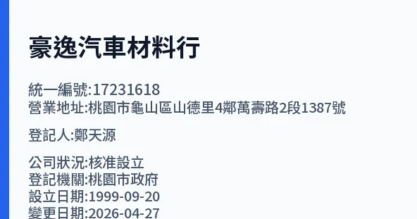 豪逸汽車材料行的照片-統編 17231618(桃園市) 公司登記資料與營業項目詳細圖表