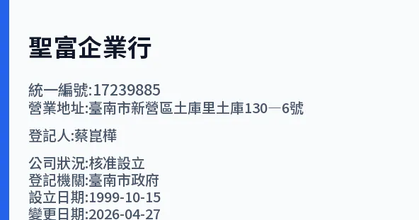 聖富企業行的照片-統編 17239885(臺南市) 公司登記資料與營業項目詳細圖表