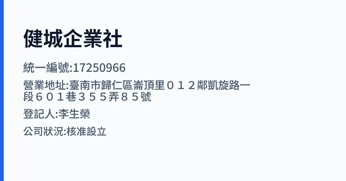 健城企業社 - 統編 17250966(臺南市) 公司登記資料與營業項目詳細圖表