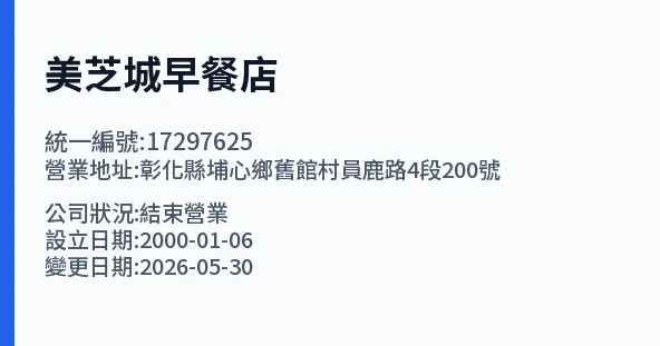 美芝城早餐店的照片-統編 17297625(彰化縣) 公司登記資料與營業項目詳細圖表