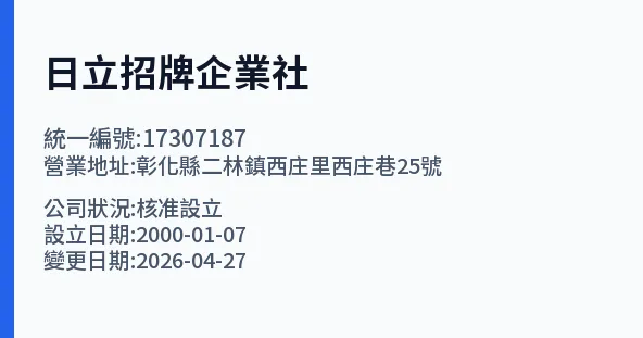 日立招牌企業社的照片-統編 17307187(彰化縣) 公司登記資料與營業項目詳細圖表