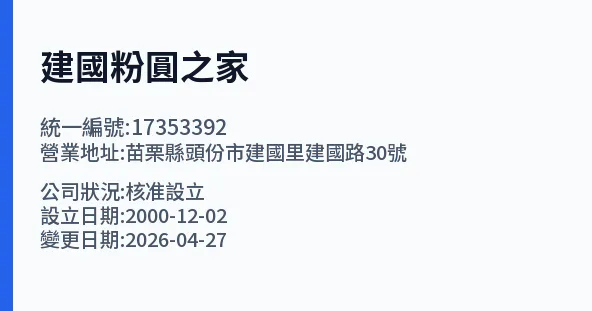 建國粉圓之家的照片-統編 17353392(苗栗縣) 公司登記資料與營業項目詳細圖表