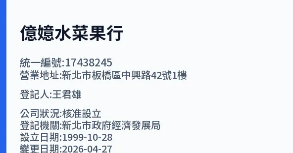億嬑水菜果行的照片-統編 17438245(新北市) 公司登記資料與營業項目詳細圖表