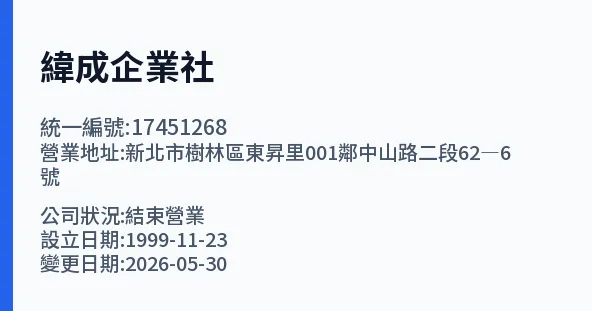 緯成企業社的照片-統編 17451268(新北市) 公司登記資料與營業項目詳細圖表