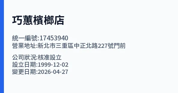 巧蕙檳榔店的照片-統編 17453940(新北市) 公司登記資料與營業項目詳細圖表