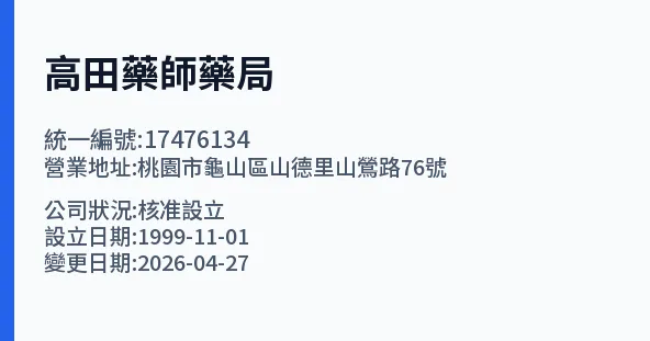 高田藥師藥局的照片-統編 17476134(桃園市) 公司登記資料與營業項目詳細圖表