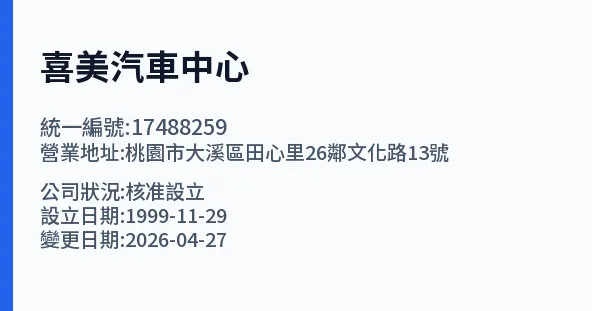 喜美汽車中心的照片-統編 17488259(桃園市) 公司登記資料與營業項目詳細圖表