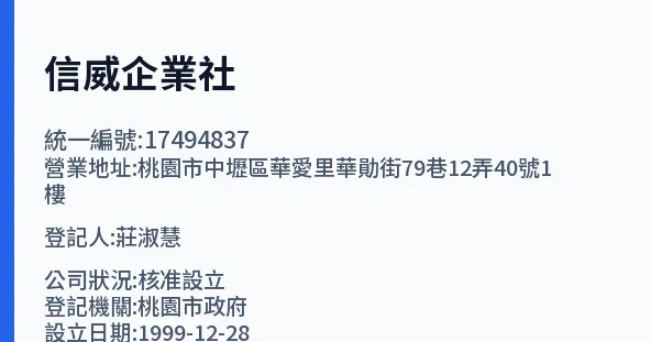 信威企業社的照片-統編 17494837(桃園市) 公司登記資料與營業項目詳細圖表