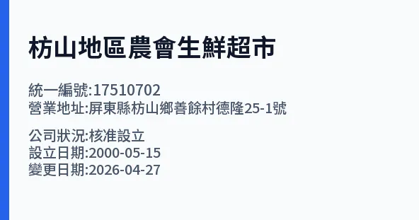 枋山地區農會生鮮超市的照片-統編 17510702(屏東縣) 公司登記資料與營業項目詳細圖表