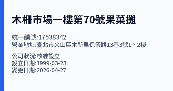 木柵市場一樓第70號果菜攤的照片-統編 17538342(臺北市) 公司登記資料與營業項目詳細圖表