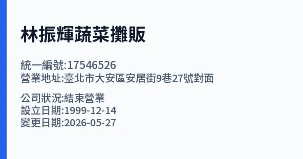 林振輝蔬菜攤販的照片-統編 17546526(臺北市) 公司登記資料與營業項目詳細圖表