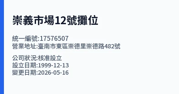 崇義市場12號攤位的照片-統編 17576507(臺南市) 公司登記資料與營業項目詳細圖表