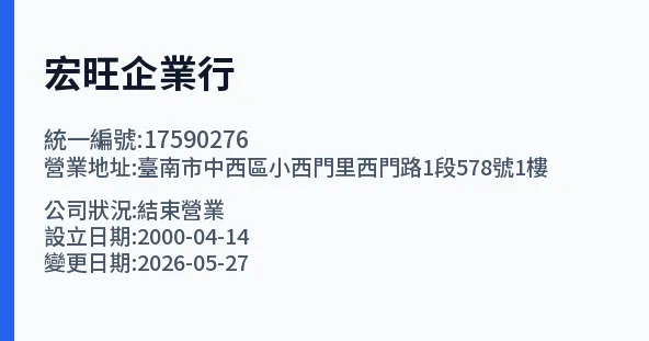 宏旺企業行的照片-統編 17590276(臺南市) 公司登記資料與營業項目詳細圖表