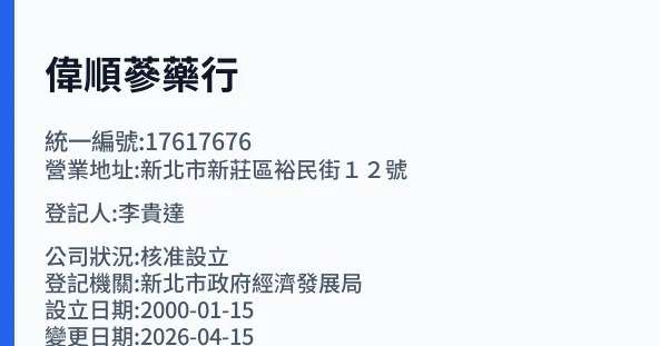 偉順蔘藥行的照片-統編 17617676(新北市) 公司登記資料與營業項目詳細圖表