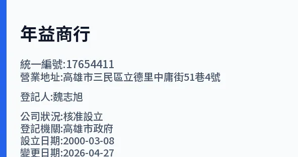 年益商行的照片-統編 17654411(高雄市) 公司登記資料與營業項目詳細圖表