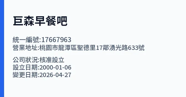 巨森早餐吧的照片-統編 17667963(桃園市) 公司登記資料與營業項目詳細圖表