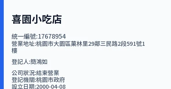 喜園小吃店的照片-統編 17678954(桃園市) 公司登記資料與營業項目詳細圖表