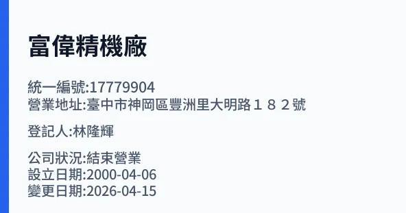 富偉精機廠的照片-統編 17779904(臺中市) 公司登記資料與營業項目詳細圖表