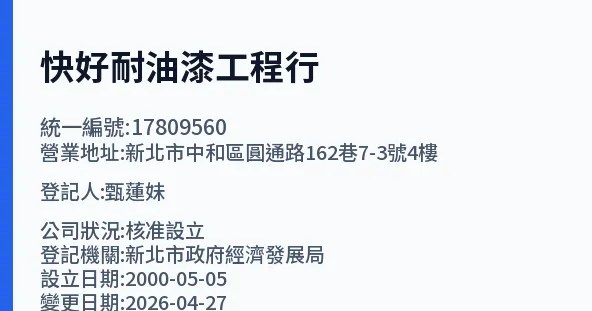 快好耐油漆工程行的照片-統編 17809560(新北市) 公司登記資料與營業項目詳細圖表
