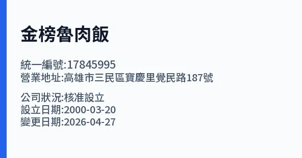 金榜魯肉飯的照片-統編 17845995(高雄市) 公司登記資料與營業項目詳細圖表