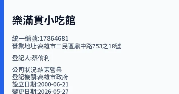 樂滿貫小吃館的照片-統編 17864681(高雄市) 公司登記資料與營業項目詳細圖表