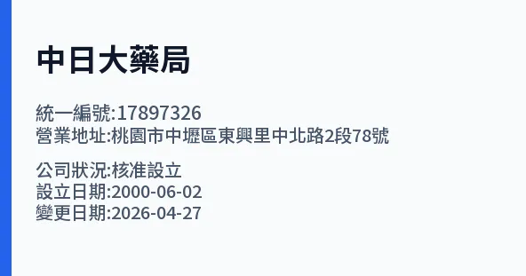 中日大藥局的照片-統編 17897326(桃園市) 公司登記資料與營業項目詳細圖表