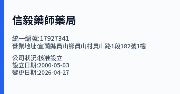 信毅藥師藥局的照片-統編 17927341(宜蘭縣) 公司登記資料與營業項目詳細圖表