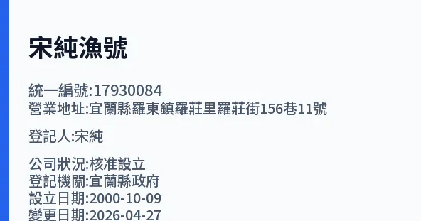 宋純漁號的照片-統編 17930084(宜蘭縣) 公司登記資料與營業項目詳細圖表