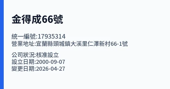 金得成66號的照片-統編 17935314(宜蘭縣) 公司登記資料與營業項目詳細圖表