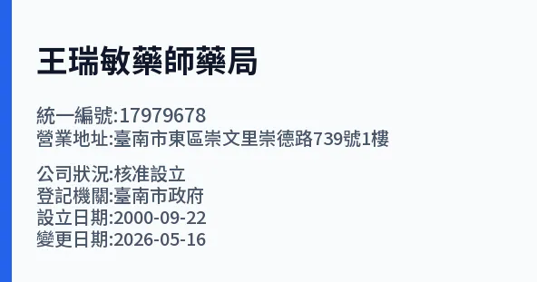 王瑞敏藥師藥局的照片-統編 17979678(臺南市) 公司登記資料與營業項目詳細圖表