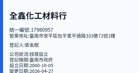 全鑫化工材料行的照片-統編 17980957(臺南市) 公司登記資料與營業項目詳細圖表