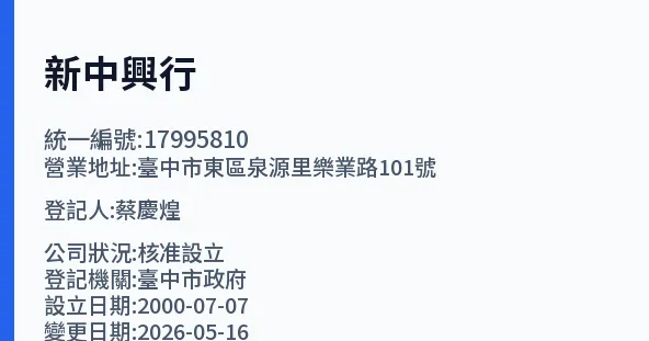 新中興行的照片-統編 17995810(臺中市) 公司登記資料與營業項目詳細圖表