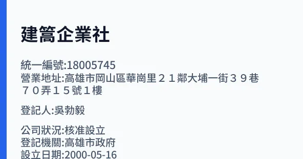 建篙企業社的照片-統編 18005745(高雄市) 公司登記資料與營業項目詳細圖表