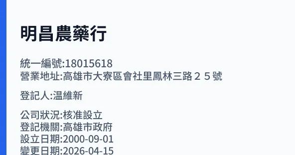 明昌農藥行的照片-統編 18015618(高雄市) 公司登記資料與營業項目詳細圖表