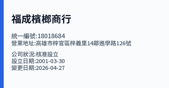 福成檳榔商行的照片-統編 18018684(高雄市) 公司登記資料與營業項目詳細圖表