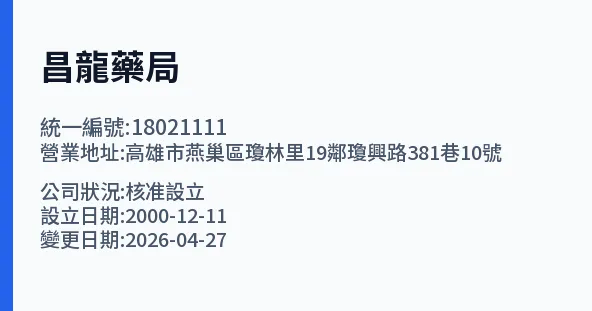昌龍藥局的照片-統編 18021111(高雄市) 公司登記資料與營業項目詳細圖表