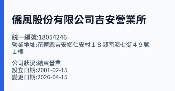 僑風股份有限公司吉安營業所的照片-統編 18054246(花蓮縣) 公司登記資料與營業項目詳細圖表