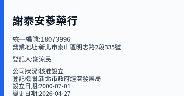 謝泰安蔘藥行的照片-統編 18073996(新北市) 公司登記資料與營業項目詳細圖表