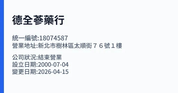 德全蔘藥行的照片-統編 18074587(新北市) 公司登記資料與營業項目詳細圖表