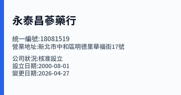 永泰昌蔘藥行的照片-統編 18081519(新北市) 公司登記資料與營業項目詳細圖表