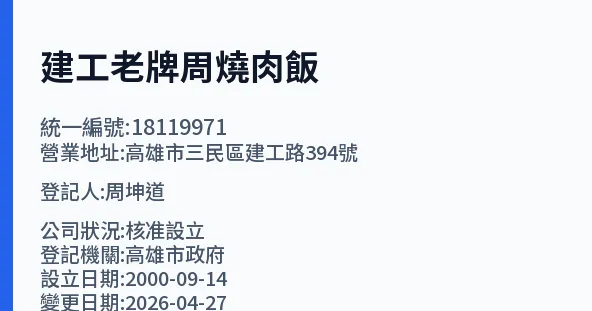 建工老牌周燒肉飯的照片-統編 18119971(高雄市) 公司登記資料與營業項目詳細圖表